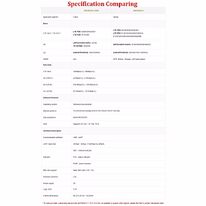 waveshare SIM7600G-H 4G DONGLE LTE USB Adapter for Industrial Grade 4G Communication and GNSS Positioning,Support/PC/Raspberry Pi/Drone/Industrial Computer,150Mbps Downlink Rate,Global Band Support