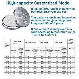Taysing 50 Pack 3V High Capacity Lithium Button Coin Cell Batteries CR2450 ECR2450 Used in Most Electronic Devices