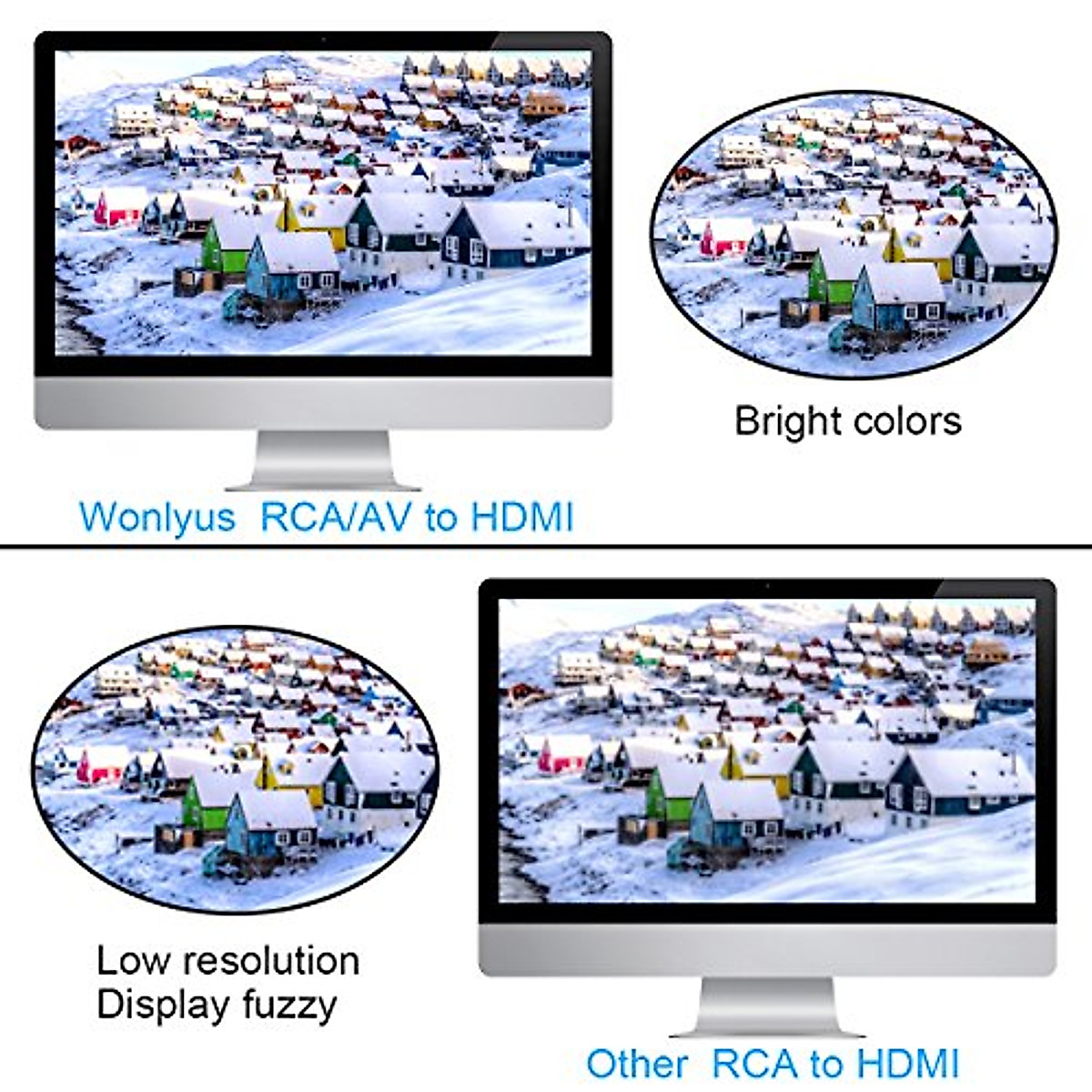 Wonlyus RCA to HDMI, AV to HDMI, 3RCA CVBS Composite Audio Video to 1080P HDMI Converter Adapter Supporting PAL/NTSC for PS3, TV, STB, VHS, VCR, PC, Laptop, Xbox, Camera, DVD Etc