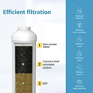 AQUA CREST AQK-CF10A NSF Certified Pitcher Water Filter and AQUACREST 5KDC Under Sink 5000 gallons Water Filtration System