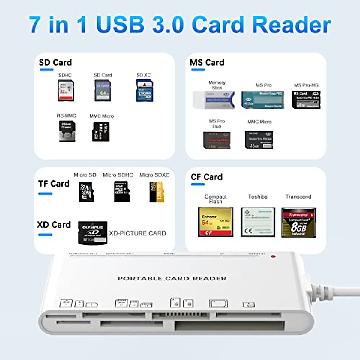 Rocketek SD Card Reader USB C White 7 in 1 Card Reader 5Gbps Read Write Simultaneously for SD SDXC SDHC CFI TF XD Micro SD Micro SDXC Micro SDHC MS MMC UHS-I Card for Windows Mac Linux