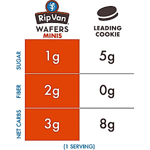 Rip Van Dark Chocolate Mini Wafer Cookies - Healthy Low Sugar Snack - 28 Count