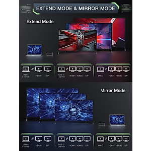 Hiearcool Docking Station,Universal USB C Docking Station,Quadruple Display Compatible for macOS Windows USB C/A Laptop 14IN1 Docking Station