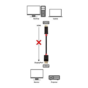 Cable Matters 4K DisplayPort to HDMI 4K Adapter Cable (4K DP to HDMI) 6 Feet