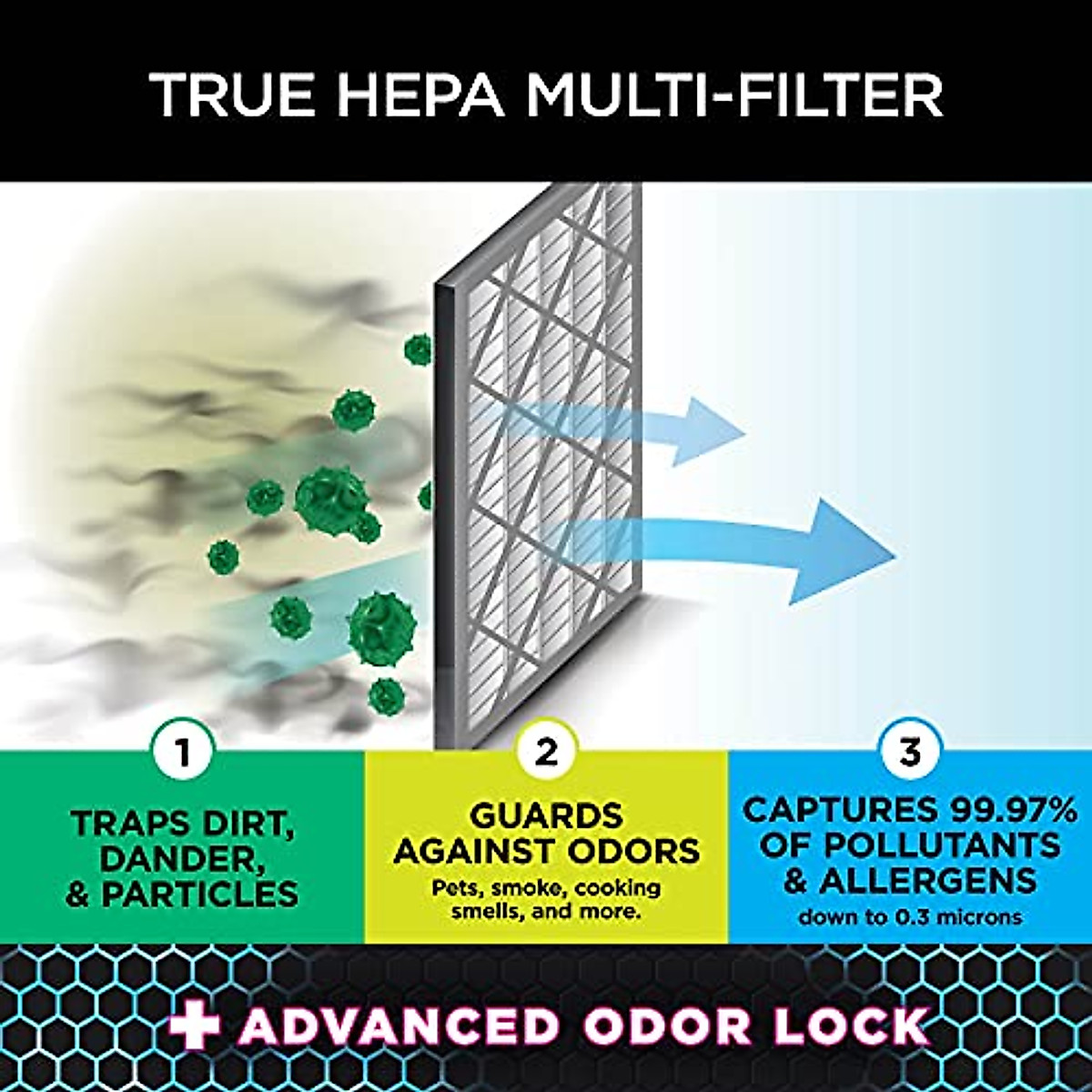 Shark HE402 Air Purifier 4 True HEPA Cleans up to 1000 Sq. Ft., Captures 99.98% of Particles, dust, allergens, Smoke, 0.1–0.2 microns, Advanced Odor Lock, Quiet, 4 Fan, Charcoal Gray