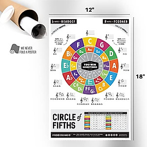 IVIDEOSONGS Circle of Fifths Poster (12"x 18") • Educational Guide for Teachers, Tutors & Students • Full Color Guitar Wall Chart with How-to Video • Plus 150+ Free Lesson