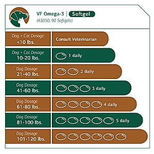 Standard Process VF Omega-3 for Pets - Dietary Supplement with Omega-3 Fatty Acids - Support Bone Growth, Immune Health, Heart Health & More - Fish Oil Supplement for Pets - 90 Softgels