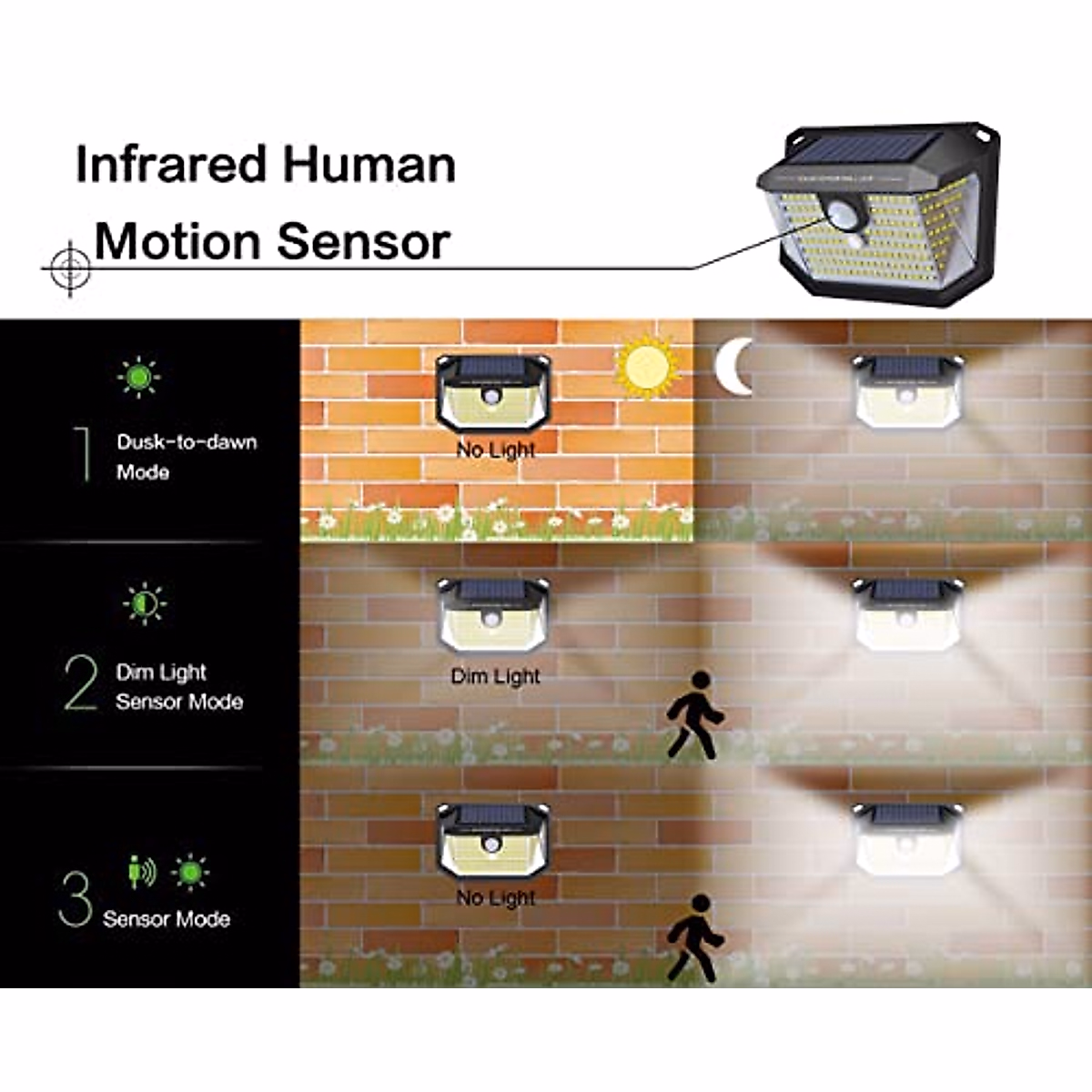 Solar Outdoor Lights Motion Sensor Security Light, Solar Powered Wall Lights 178 LEDs 500LM 3 Lighting Modes 270° Lighting Angle IP65 Waterproof for Garden Patio Porch Fence Yard (1 Pack)