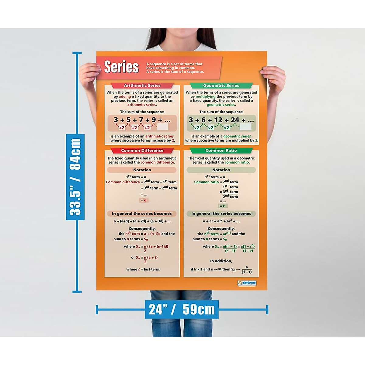 Series Math Poster – Laminated – 33” x 23.5” – Educational School and Classroom Posters