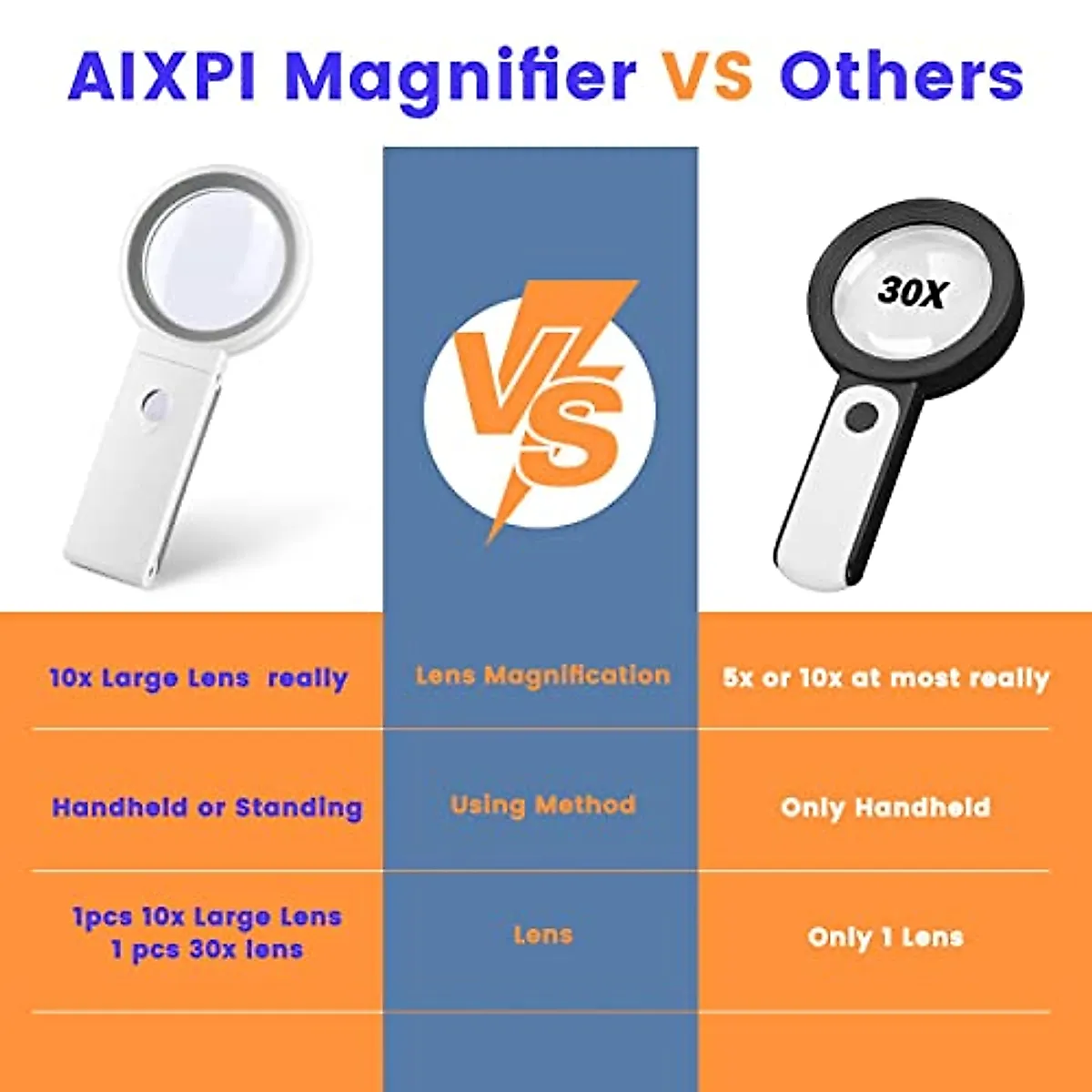AIXPI 30X 10X Magnifying Glass with Light and Stand, Large Lighted Magnifying Glass 18 LED Illuminated Handheld Magnifier Folding for Reading, Close Work, Coins, Jewelry, Macular Degeneration