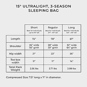 Hyke & Byke Quandary 15°F Cold Weather Mummy Hiking & Backpacking Sleeping Bag - Duck Down 650 FP 3 Season Sleeping Bags for Adults - Ultralight with Compression Stuff Sack (Black, Long)