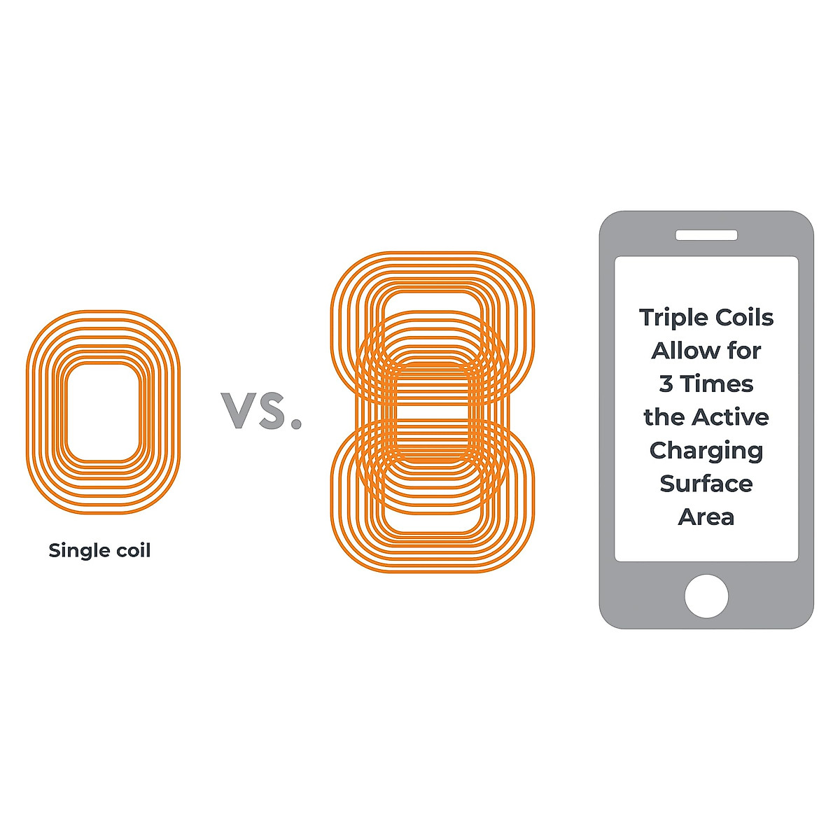 Brandmotion FDMC-1310 FreedomCharge MAX Universal Qi Wireless Charging Kit