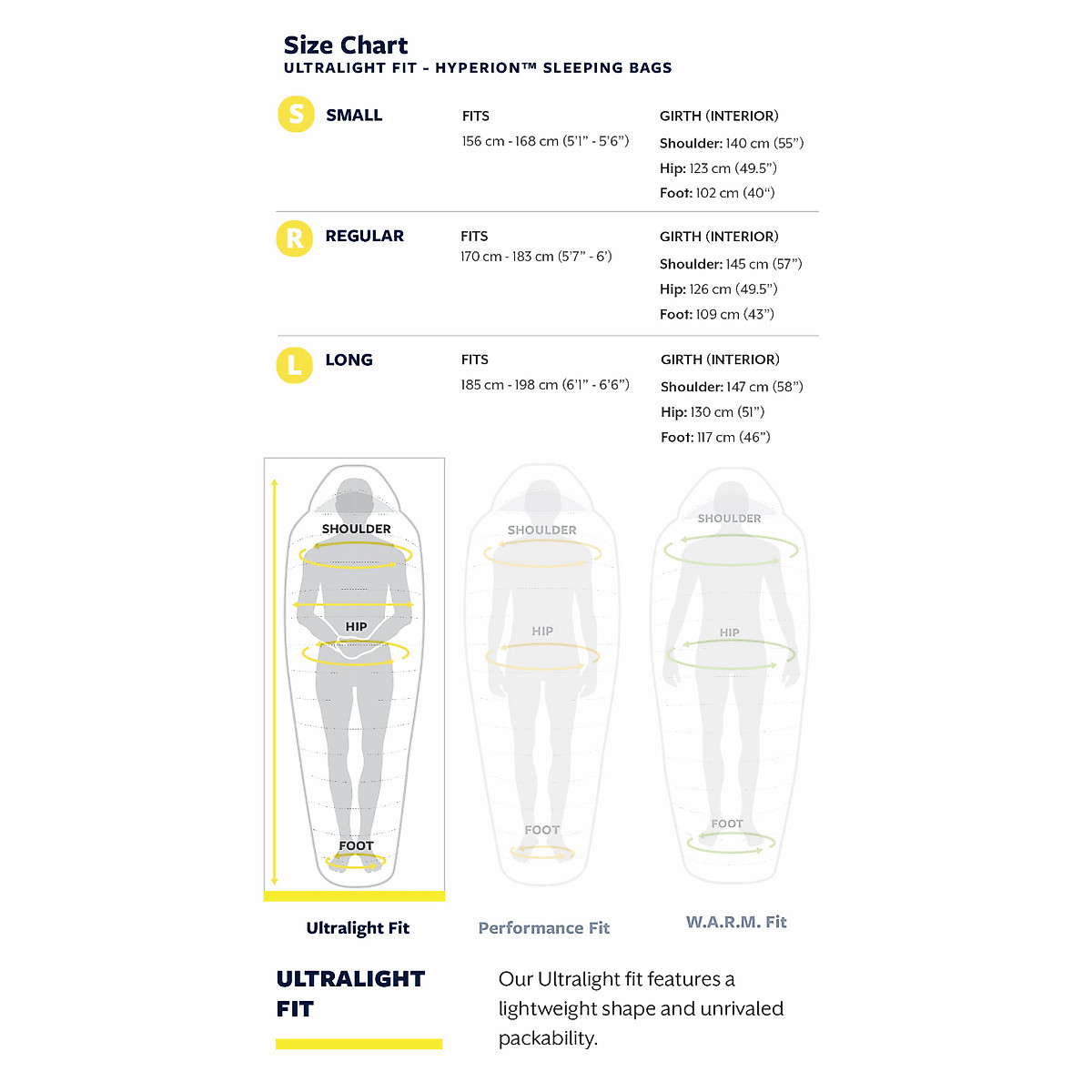 Therm-a-Rest Hyperion 32F/0C Ultralight Down Mummy Sleeping Bag Black Forest