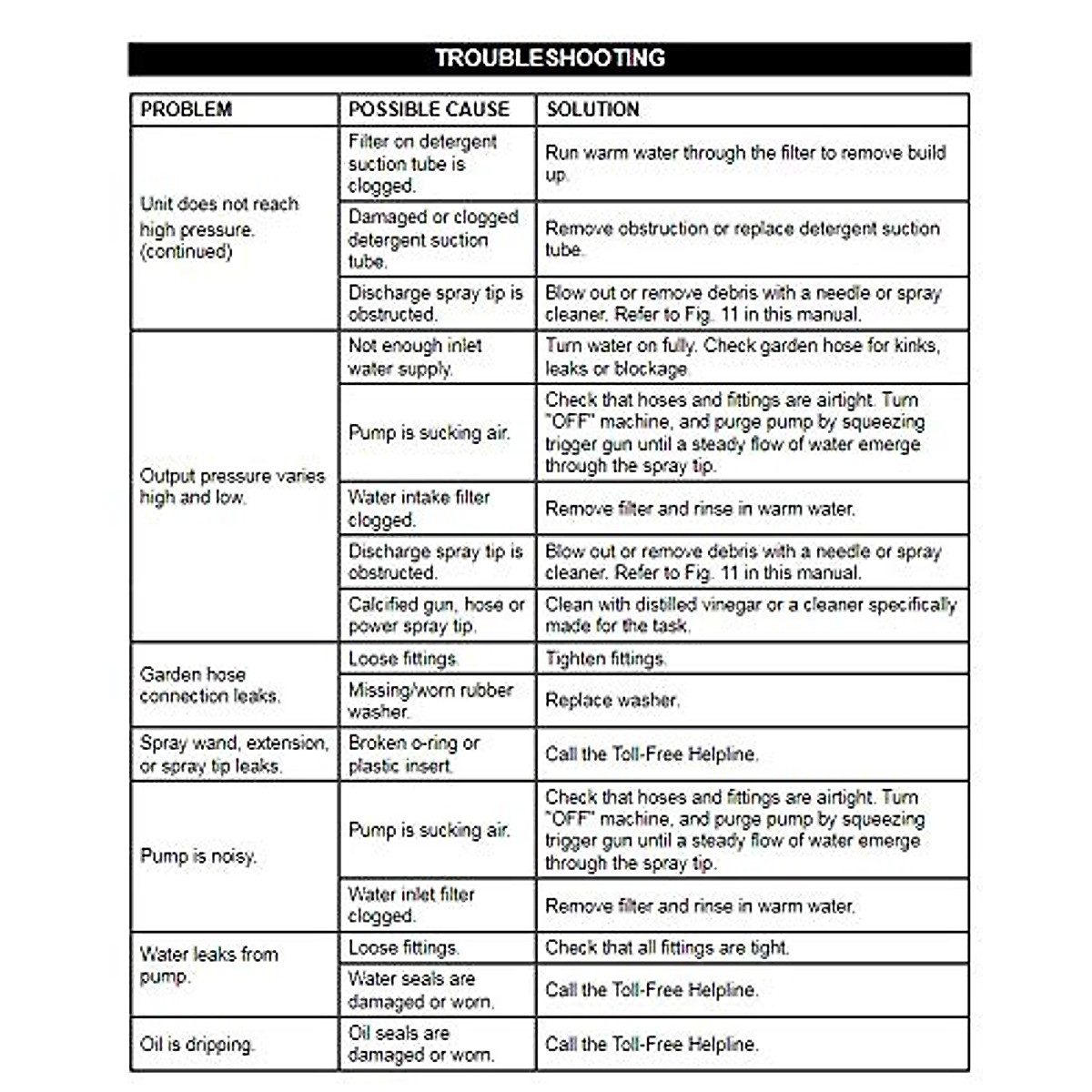 Greenworks 1500 PSI 1.2 GPM Pressure Washer (Upright Hand-Carry) PWMA Certified