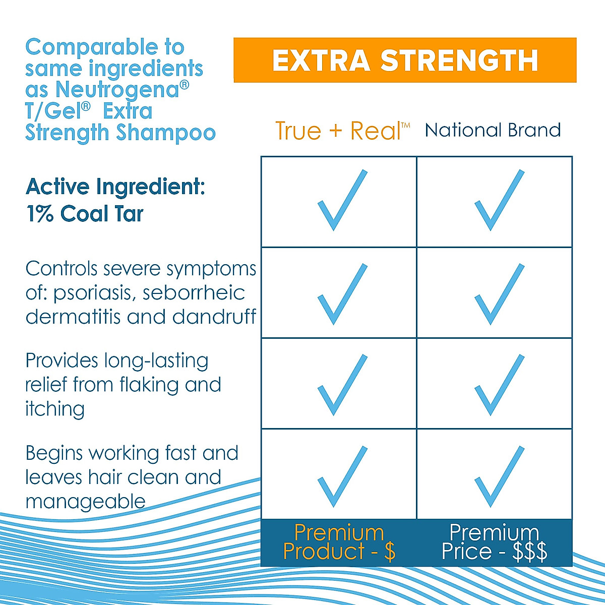 True+Real Coal Tar Therapeutic Plus Tar Gel Anti-Dandruff Shampoo Extra Strength 1% Coal Tar, 6 Fluid Ounce 2 Pack