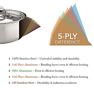 Heritage Steel 13.5" French Skillet with Lid - Made in USA - Titanium Strengthened 316Ti Stainless Steel with 5-Ply Construction - Induction-Ready and Fully Clad