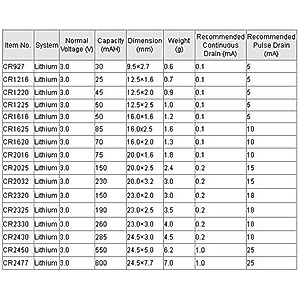 WAT 20 pcs CR2450 Card 3V lithium battery compatibility with KCR2450 LM2450 2450 DL2450 BR2450