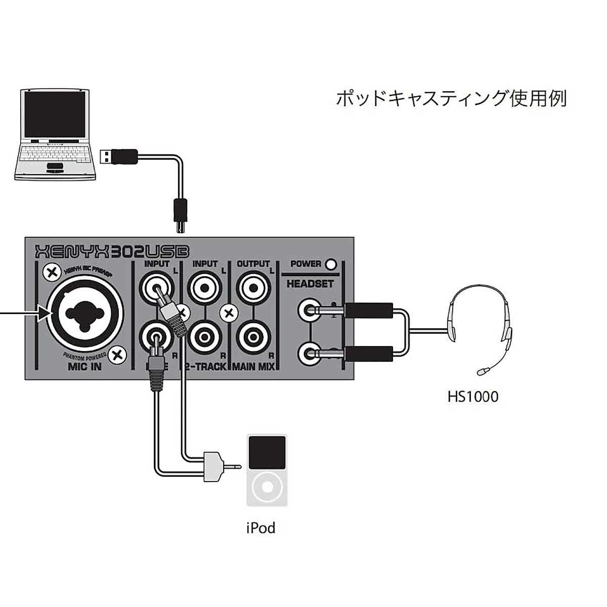 Behringer XENYX 302USB Premium 5-Input Mixer with Mic Preamp and USB/Audio Interface