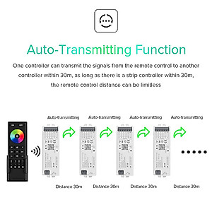 BTF-LIGHTING 5in1 WB5 2.4GHz WiFi LED Controller Compatible with Alexa Google Home Smart Life Tuya Smart APP Control for Monochrome CCT RGB RGBW RGBCCT LED Strip Match with B1 B2 B3 B4 etc Remote