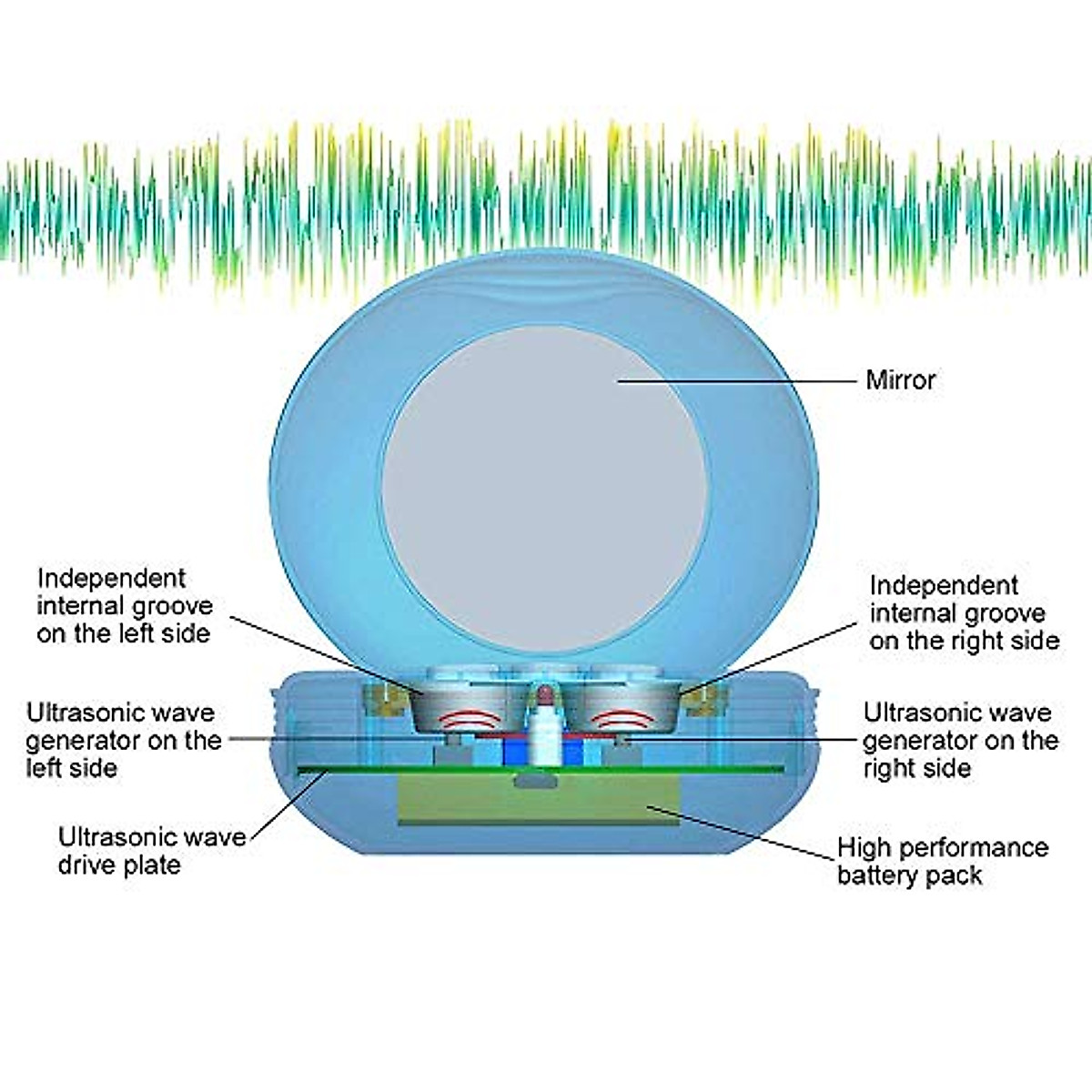 Contact Lens Cleaner Machine, Blumway Ultrasonic Contact Lens Cleaner with USB Charger, Small & Portable, Fit Disposal Soft Lens, Hard Lens, Contact Lens, Colored Lens, RGP Lens & OK Lens