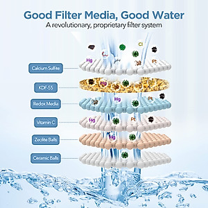 MakeFit Shower Head Filter Replacement Cartridge for MakeFit Filtered Shower Head - H5H117 (2-PACK)