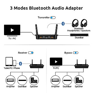 1Mii Long Range Bluetooth 5.0 Dual-Link Optical Analog Bypass Mode Inputs and Outputs Transmitter Receiver for TV, Home Stereo