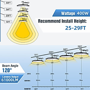YANYCN 6 Pack 400W UFO Led High Bay Light Fixture,120v,5000K Daylight Commercial Shop Bay Lighting,61000LM,[1750W MH/HPS Equiv.] US Plug Area Lighting for Warehouse/Barn/Gym/Factory/Workshop/Garage