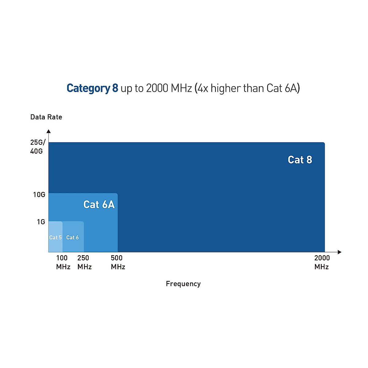 Cable Matters 6-Pack Tool Free Shielded RJ45 Cat 8, Cat8 Field Termination Plug, Cat8 Connector, Cat8 Plug