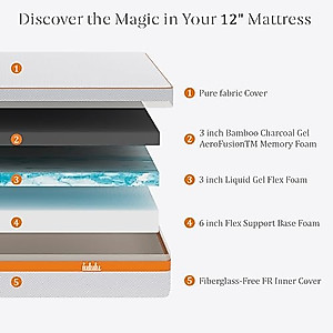 IULULU Queen Mattress, 12 Inch Memory Foam Mattress Queen in a Box - Cool Gel Bed Mattress Bamboo Charcoal Foam Queen Mattresses Pressure Relief Medium Firm