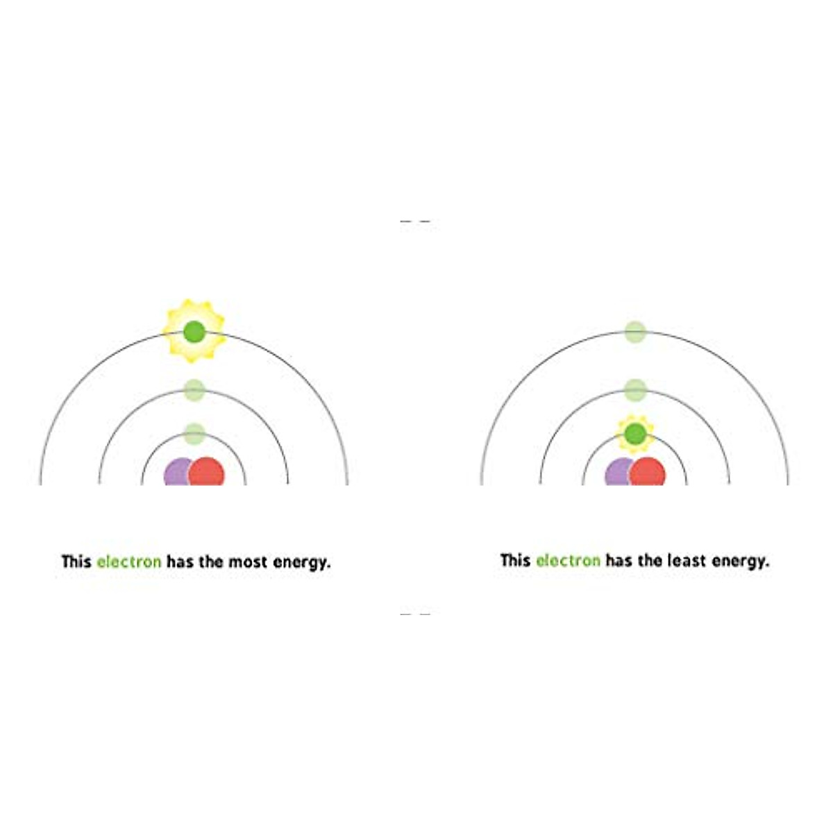 Quantum Physics for Babies: The Perfect Physics Gift and STEM Learning Book for Babies from the #1 Science Author for Kids (Baby University)