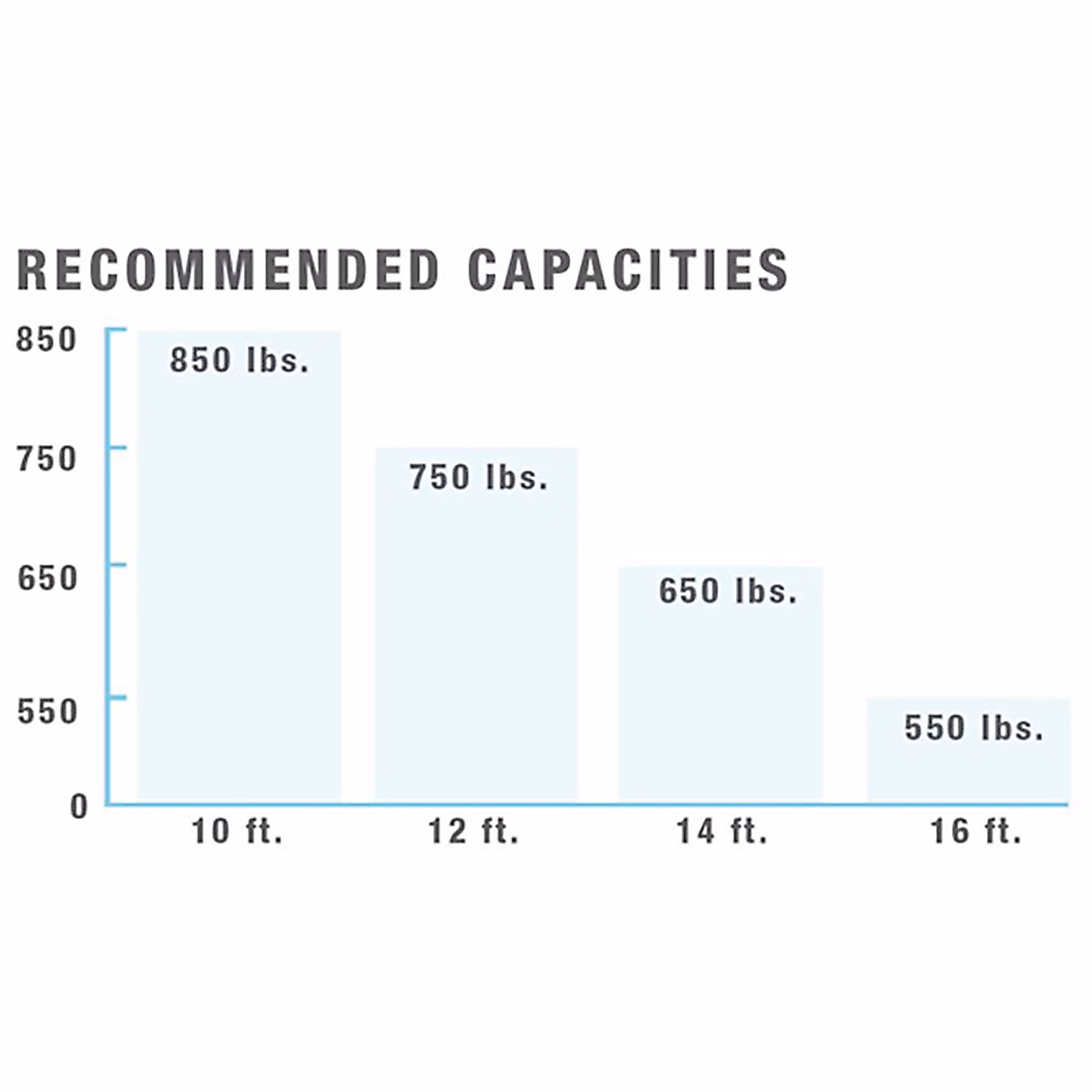 LiftMaster LA412DCS Secondary 12VDC Arm