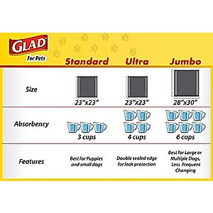 Glad for Pets JUMBO-SIZE Charcoal Puppy Pads | Black Training Pads That ABSORB & Neutralize Urine Instantly | New & Improved Quality Puppy Pee Pads, 30 Count - 2 Pack (60 Pads Total)