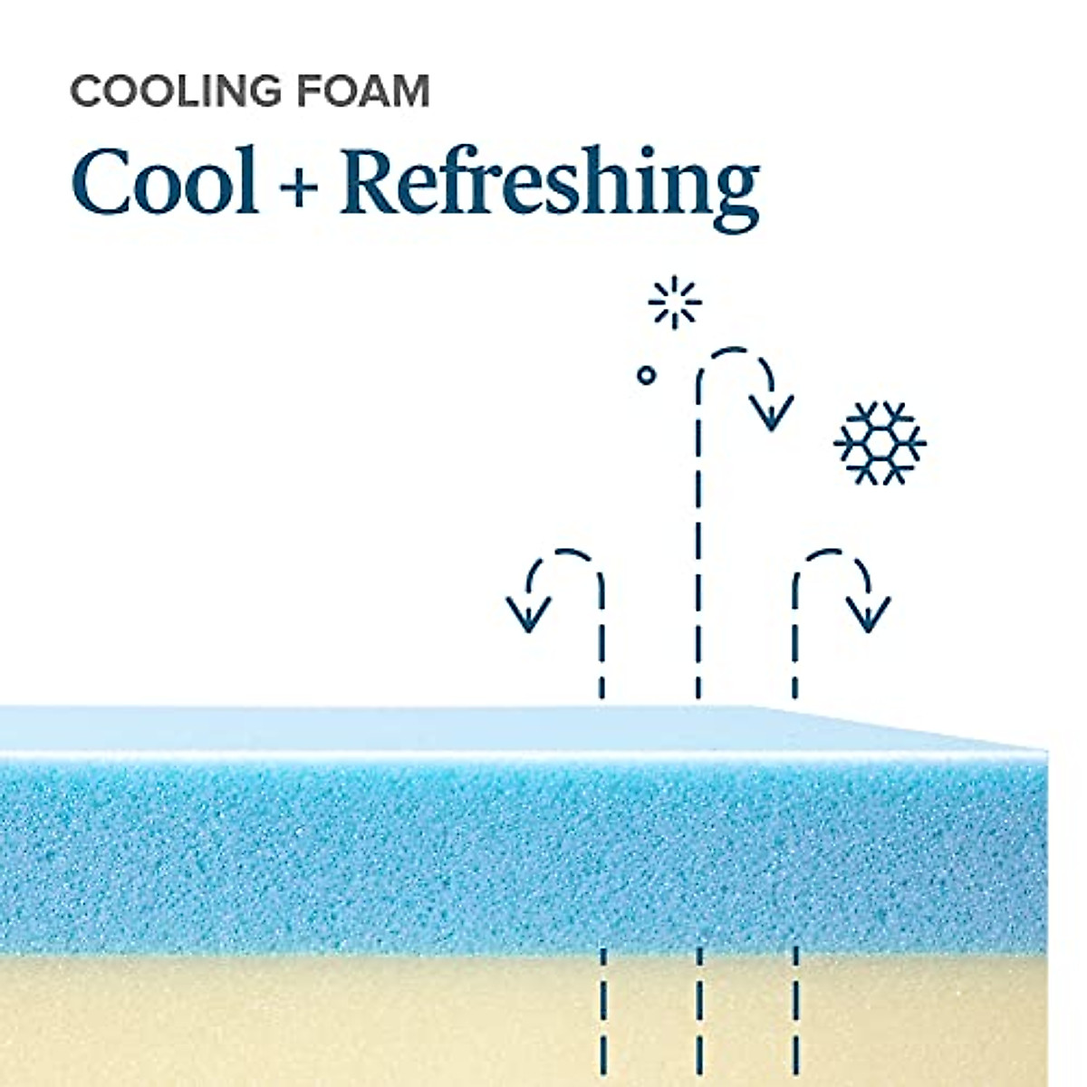 ZINUS 4 Inch Green Tea Cooling Gel Memory Foam Mattress Topper, Cooling Gel Foam, Pressure-Relieving Design, CertiPUR-US Certified, King