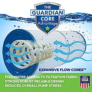 Guardian Filtration Products 714-216-01 Spa Filter Replacement for Pleatco PCD75N, Unicel C-7375, FC-3964, Caldera Spa 75, Watkins, Hot Spot & More. Made in The USA