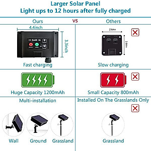 BIGKJYBC 300 LED Upgraded Solar Fairy Watering Can Lights, Remote Control Solar String Lights Outdoor Waterproof Firefly Bunch Lights, Fairy Lights for Vines Garden Wedding Tents Decor(Warm White)