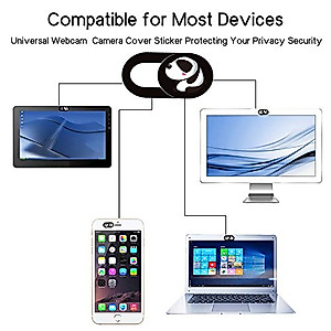 Laptop Camera Cover Slide Cute, Webcam Cover Cute 6 Pack 0.027in Ultra Thin Camera Blocker Protect Privacy Sliding Design for Computer/Laptop/Desktop/PC/iMac/MacBook Pro/Mac Mini/Smartphone(Mix