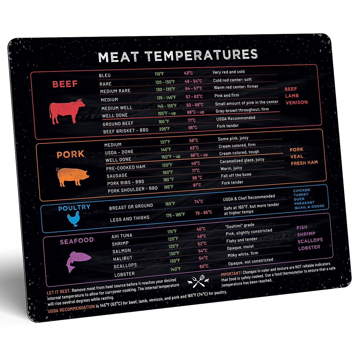 Levain & Co Meat Temperature Magnet - Beef, Poultry, Fish & Pork Cooking Temperature Chart - Horizontal Meat Temperature Chart - Meat Temp Magnet Kitchen Tools Cooking Gadgets - Fridge Accessories