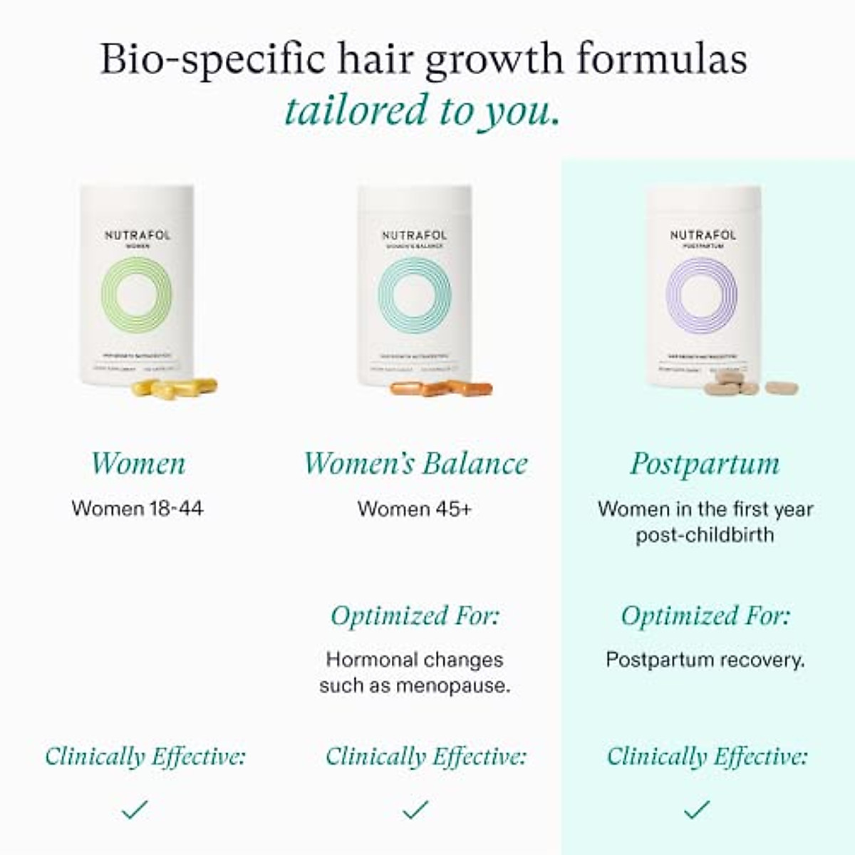 Nutrafol Postpartum Hair Growth Supplement | Clinically Effective for Visibly Thicker Hair & Less Shedding | Breastfeeding-Friendly Ingredients | 1 Month Supply