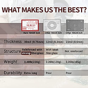 KitchenRaku Silicone Baking Mat, Nonstick Pastry Mat for Rolling Out Dough, Nonslip Macaroons Baking Mat with Measurement Guide, Food-Grade Oven Mat for Cookies, Bread, Pastries, Pie Crust