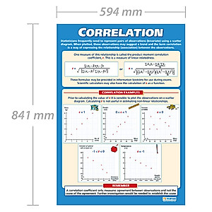 Daydream Education Correlation Math Classroom Poster - EXTRA LARGE 33” x 23.5” - Gloss Paper - Math Middle & High School Class Decoration - Wall Charts
