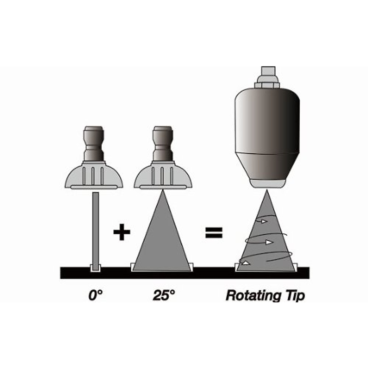 Erie Tools Alloy Steel Pressure Washer Rotating Turbo Nozzle 4,000 PSI, 3.0 Orifice, 3.0 GPM with 1/4" Quick Connect Plug