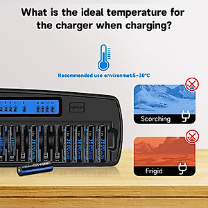 CITYORK 24 Bays Large Smart Battery Charger LCD Display Quick for 1.2V AA/AAA NiMH/NiCd Rechargeable Batteries with Built-in IC Protection & AC Wall Adapter