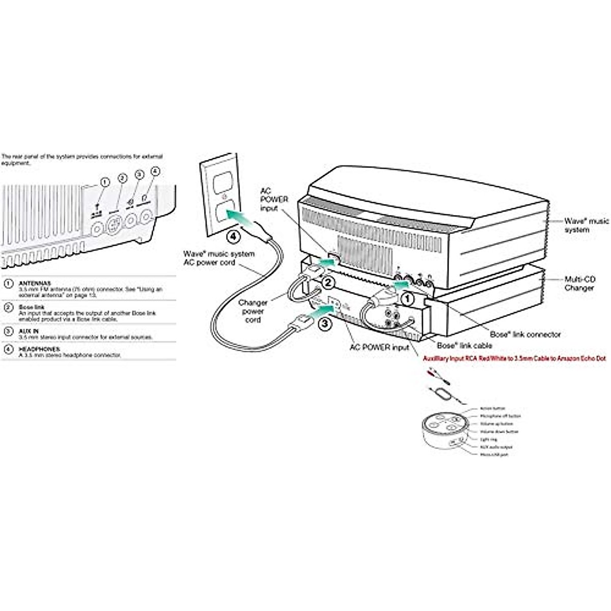 Bose Wave Music System with Multi-CD Changer - Titanium Silver, Compatible with Alexa Amazon Echo (Renewed)