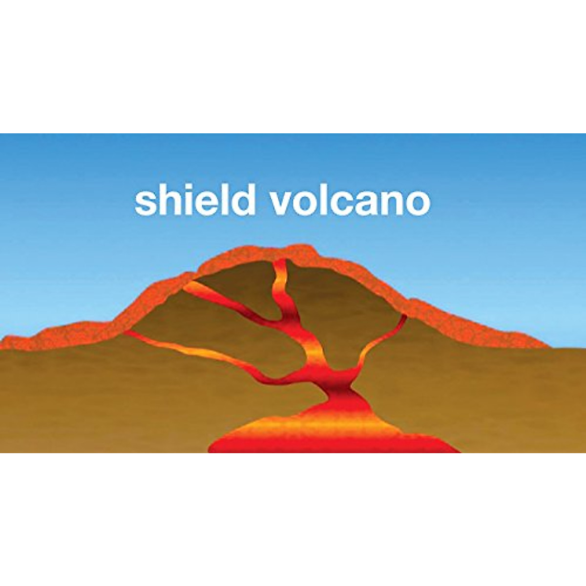 Earth Science DVD by Rock 'N Learn