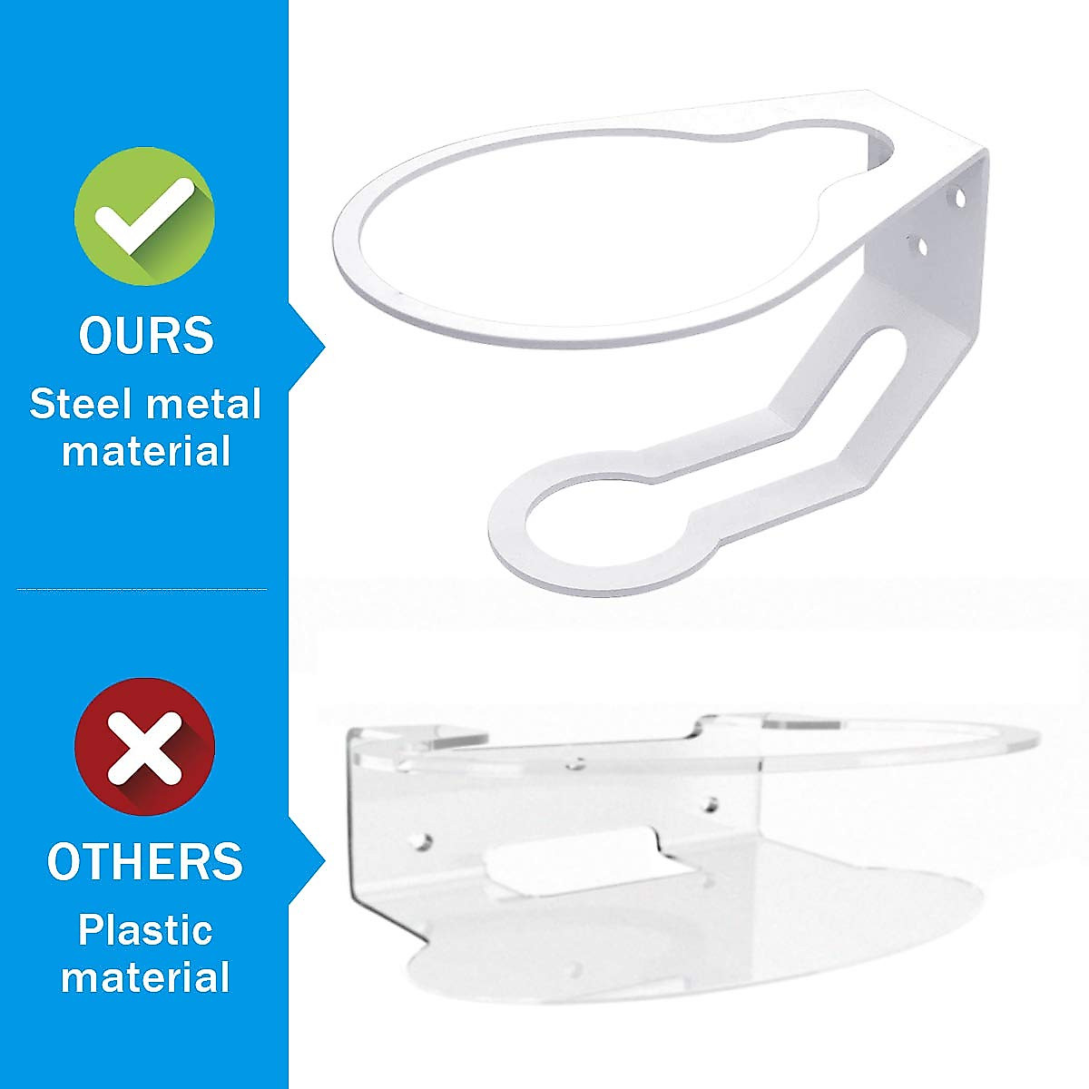 Ubiquiti Dream Machine Wall Mount,Space Saving Accessories for Dream Router Without Interference,Unifi Dream Router Bracket Made of Sturdy Metal(1pcs)