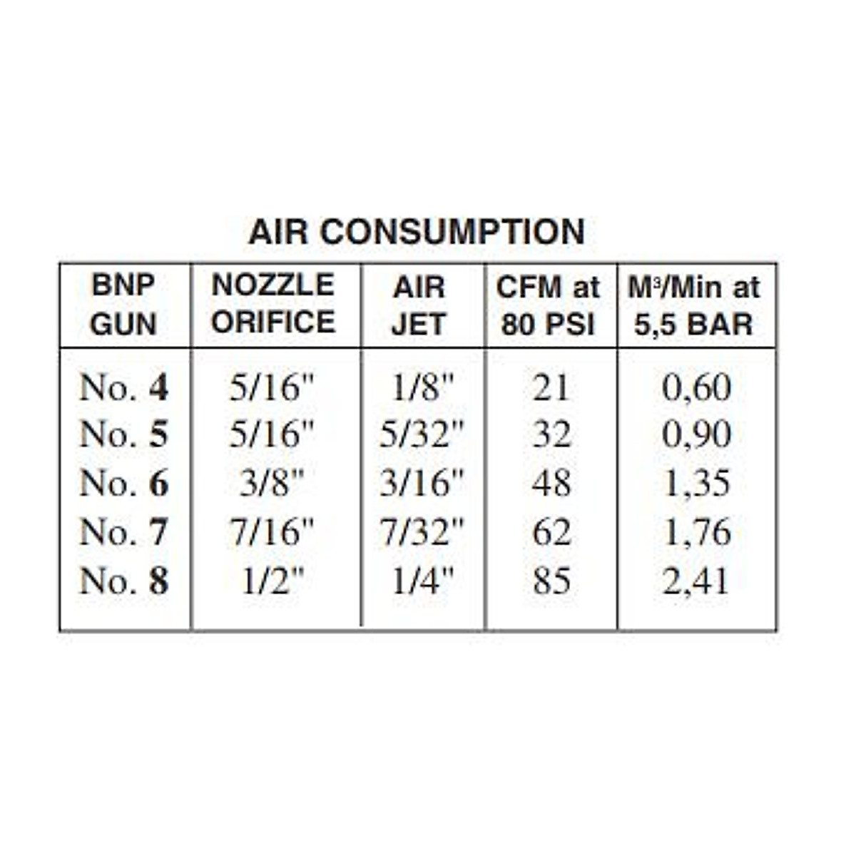 Suction Blast Cabinet No. 5 Gun, 5/32" Air Jet, Includes 5/16" (#5) Ceramic Nozzle