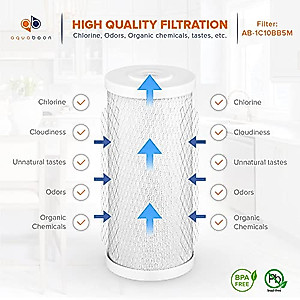 Aquaboon 5 Micron 10" x 4.5" CTO Carbon Block & Sediment Replacement Filter Cartridges Set, 2 pack COMPATIBLE WITH: FC25BX4, 32-450-20-GREEN, EP20-BB, 2C-20BB, DGD-5005-20, W15-PR, HD-950, WFHD13001B