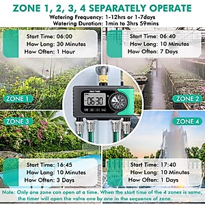 RESTMO 4-Outlet Sprinkler Timer with Brass Inlet, 4 Zone Programmable Water Timer for Garden Hose, Automatic Digital Control | Manual ON/Off | Rain Delay, for Outdoor Faucet, Drip Irrigation and Lawn