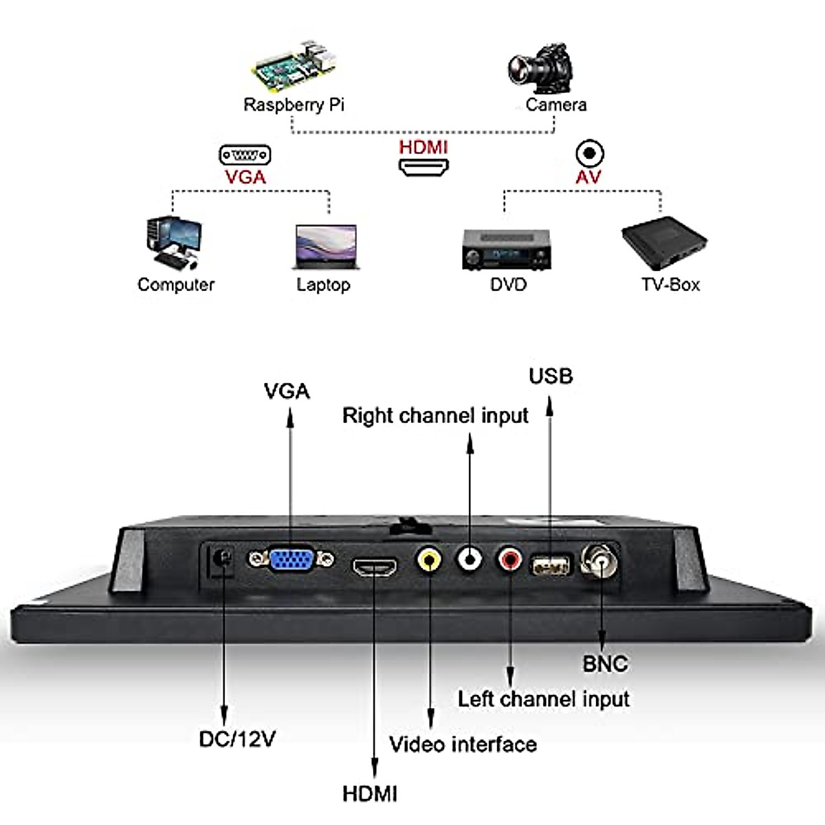OSCY 10.1 inch HD 1024x600 Monitor, HDMI Monitor, Small Monitor, with AV VGA BNC USB HDMI Input, Touch Keys, Built-in Speakers, Remote Control for Raspberry Pi PC