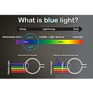 ZenHoo For iPhone 8 Plus, iPhone 7 Plus, Anti Blue Light [Eye Protection] Tempered Glass Screen Protector